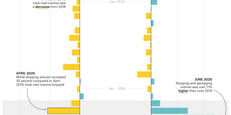 The 40 Weirdest (And Best) Charts We Made In This Long, Strange Year ...